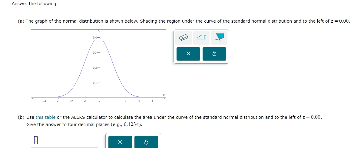 Solved Answer the following.(a) ﻿The graph of the normal | Chegg.com