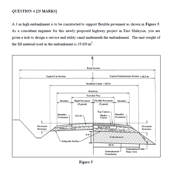 QUESTION 4 [25 MARKS] A 3 m high embankment is to be | Chegg.com