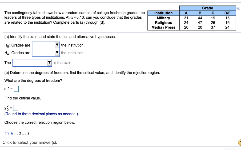 Solved The contingency table shows how a random sample of | Chegg.com