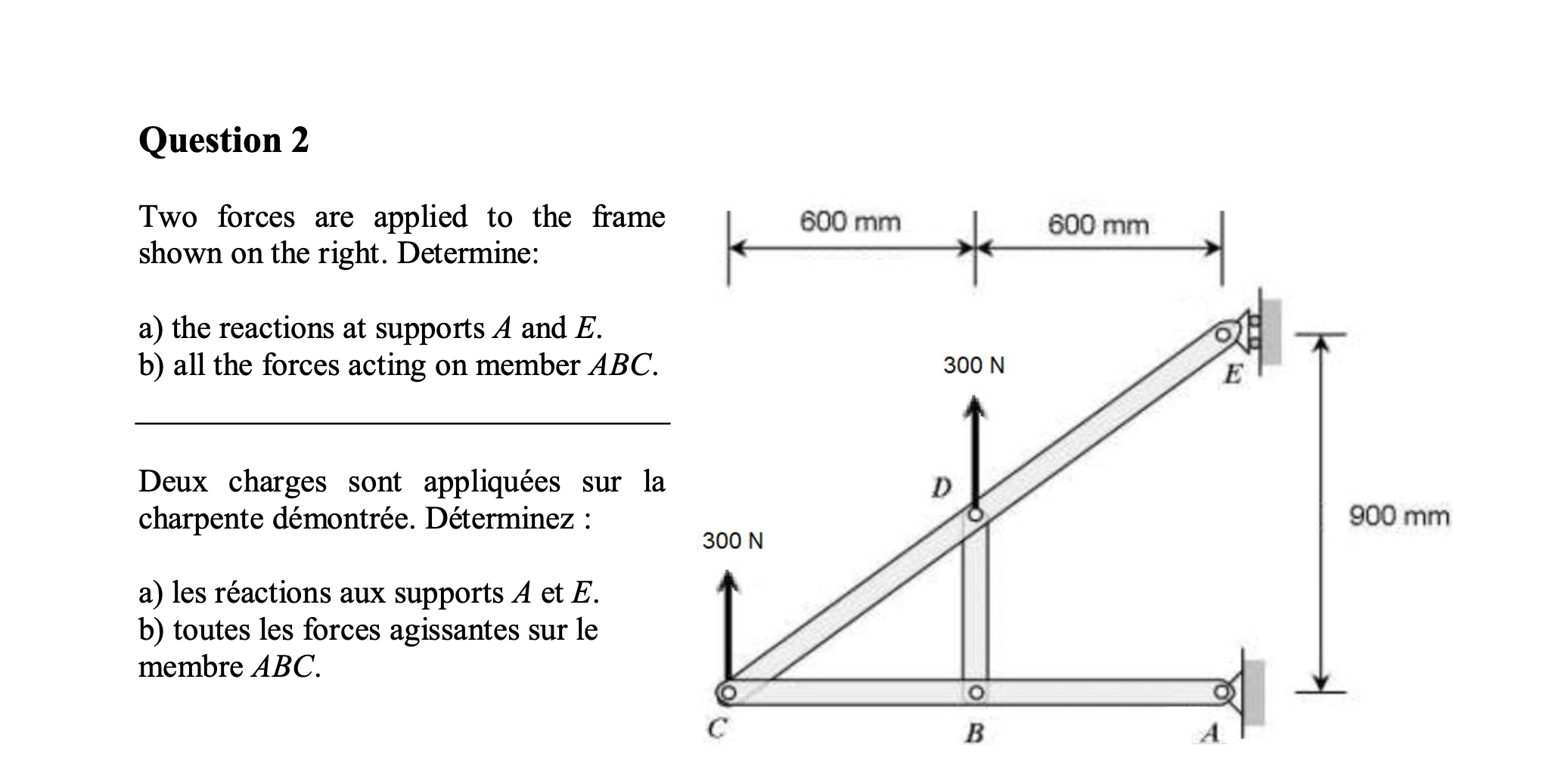 Solved Question 2 Two forces are applied to the frame shown | Chegg.com