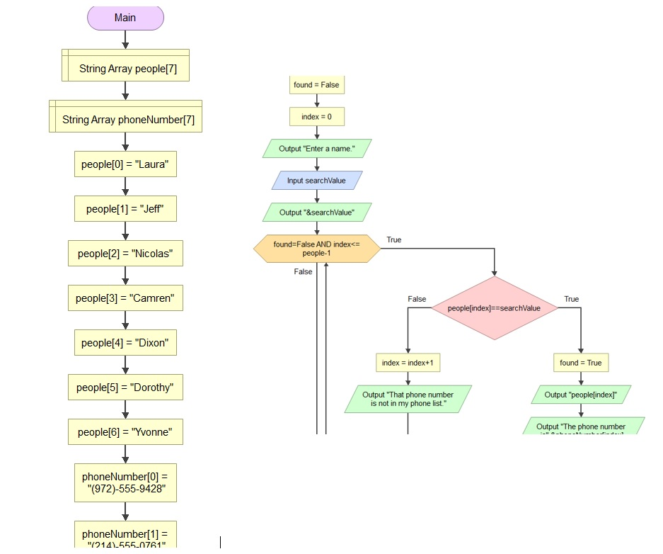 Solved Using Flowgorithm Design Program Two Parallel Arra