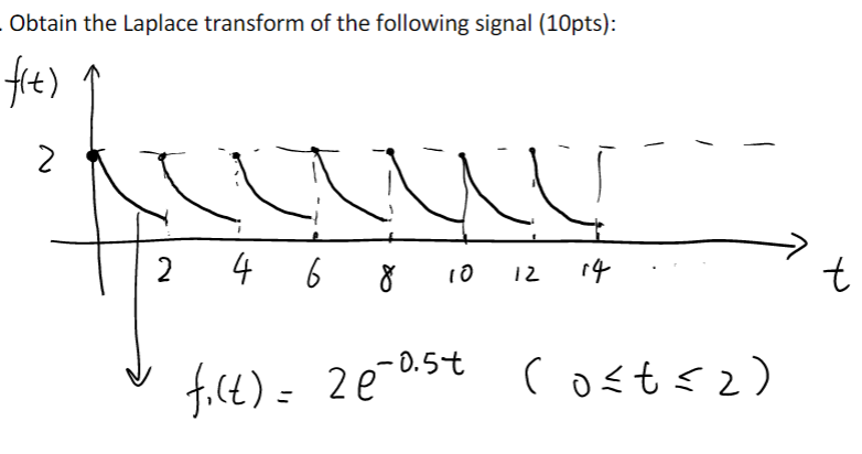 Solved Obtain the Laplace transform of the following signal | Chegg.com