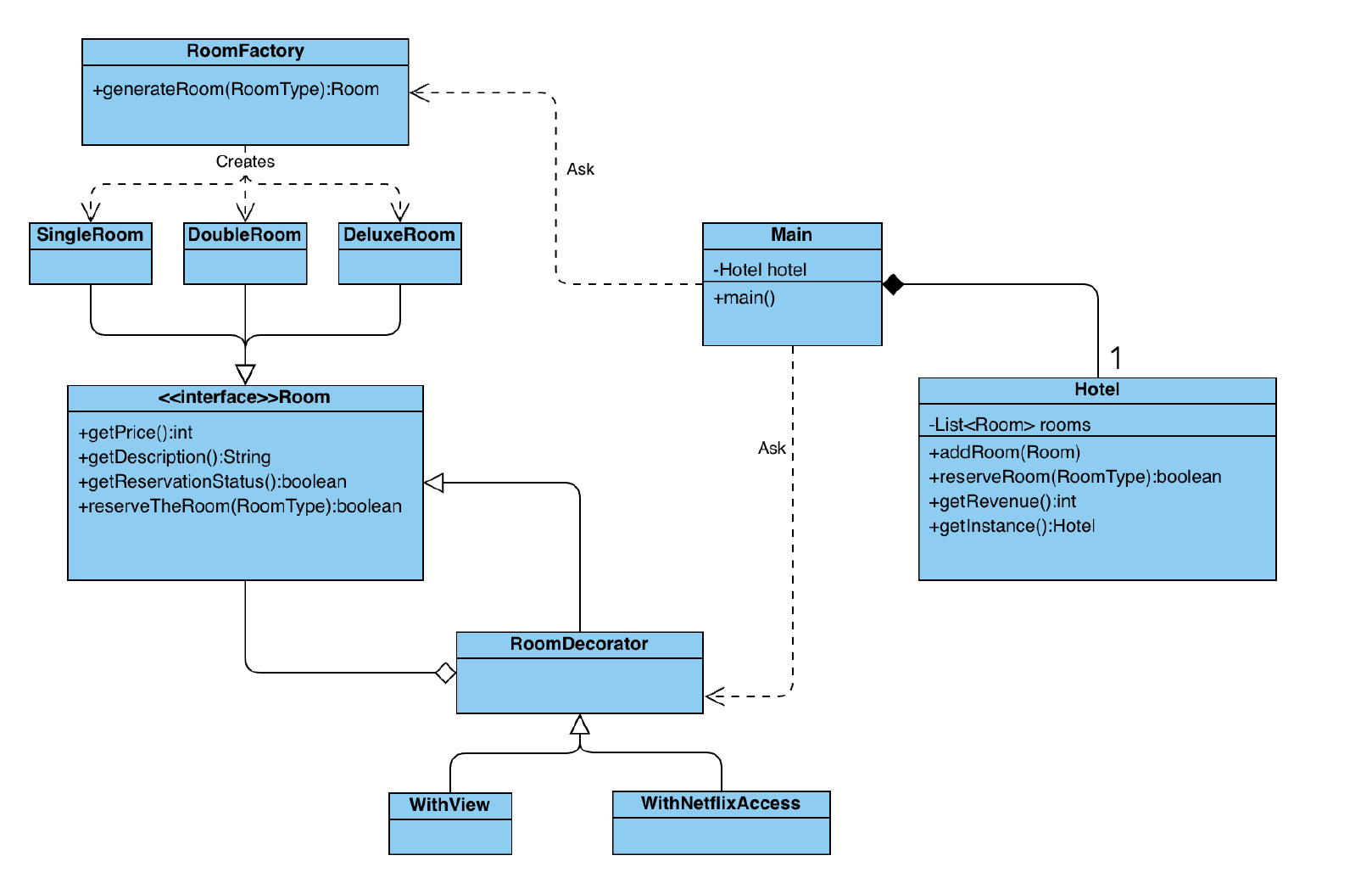 Solved Java Programmingthe Task Is To Create A Program That 0808