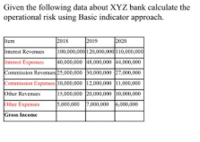 Solved Given the following data about XYZ bank calculate the | Chegg.com
