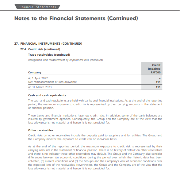 Solved 27. FINANCIAL INSTRUMENTS (CONTINUED) 27.4 Credit | Chegg.com