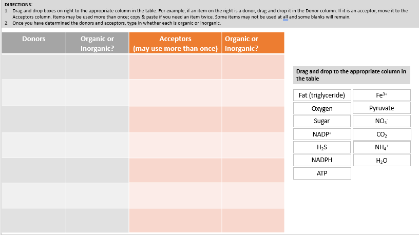 Solved DIRECTIONS: 1. Drag and drop boxes on right to the | Chegg.com