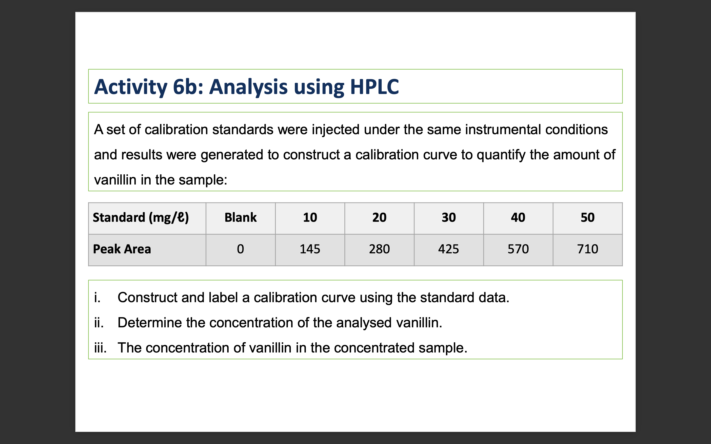 Solved Activity 6b: Analysis using HPLCA set of calibration | Chegg.com