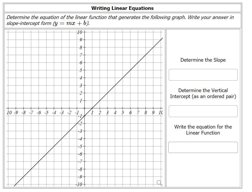 Solved Writing Linear Equations Determine the equation of | Chegg.com