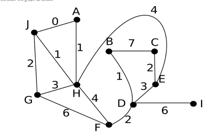 Solved Consider the graph G below. Use Kruskal's algorithm | Chegg.com