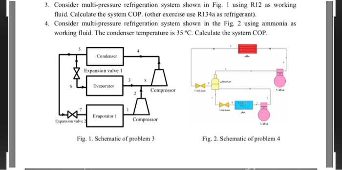 Solved 3. Consider multi-pressure refrigeration system shown | Chegg.com