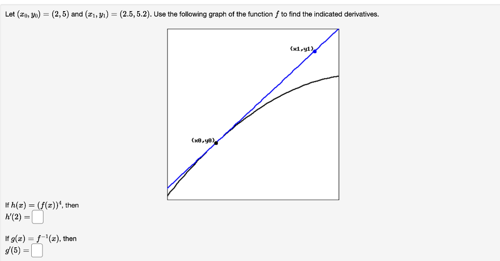 Solved Let (x0,y0)=(2,5) and (x1,y1)=(2.5,5.2). Use the | Chegg.com
