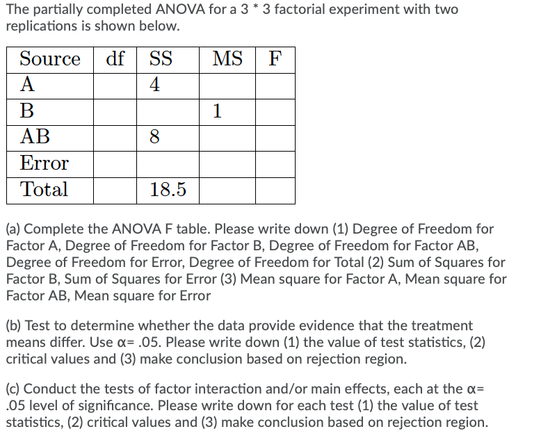 Solved The partially completed ANOVA for a 3 * 3 factorial | Chegg.com