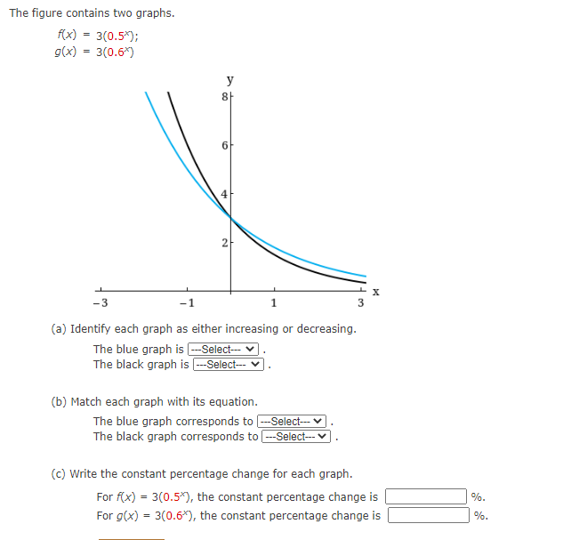 Solved The figure contains two graphs. f(x) = 3(0.5); g(x) = | Chegg.com