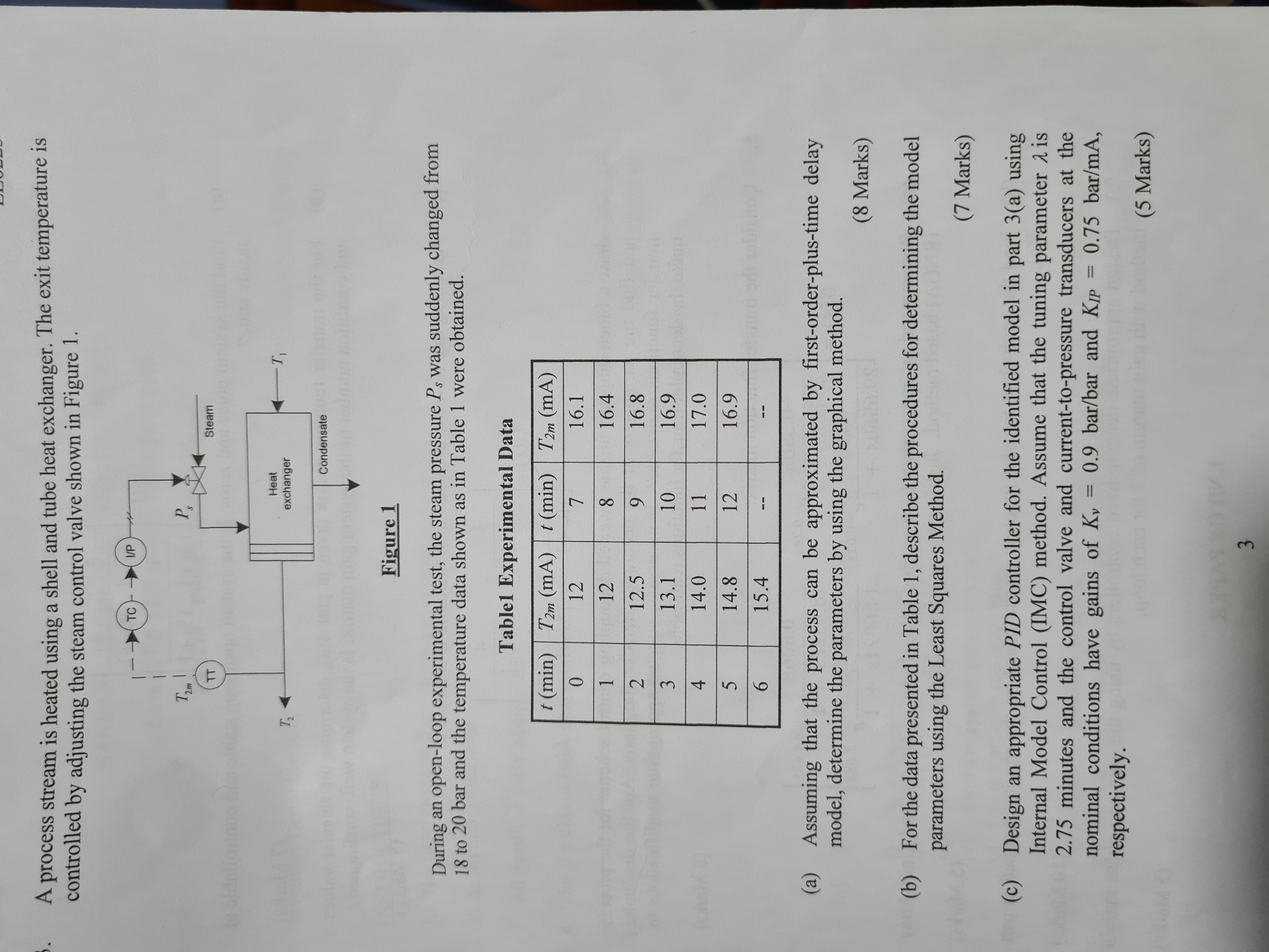 Solved A process stream is heated using a shell and tube | Chegg.com