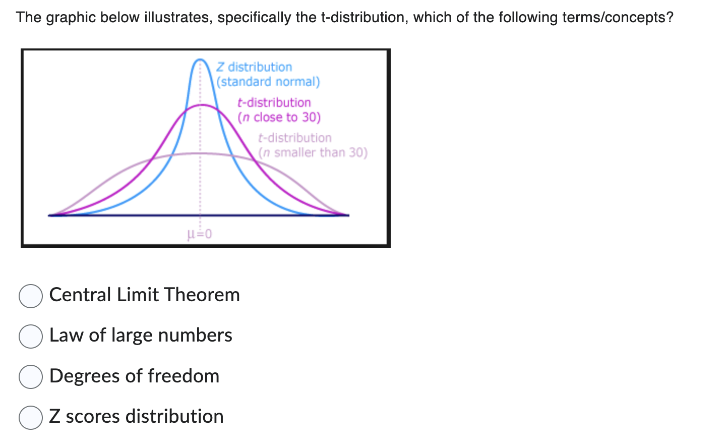 Solved The graphic below illustrates, specifically the | Chegg.com