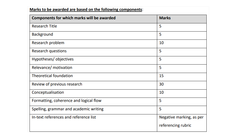 Assignment Instructions For this assignment, you will | Chegg.com