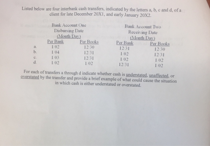 Solved Listed below are four interbank cash transfers, | Chegg.com