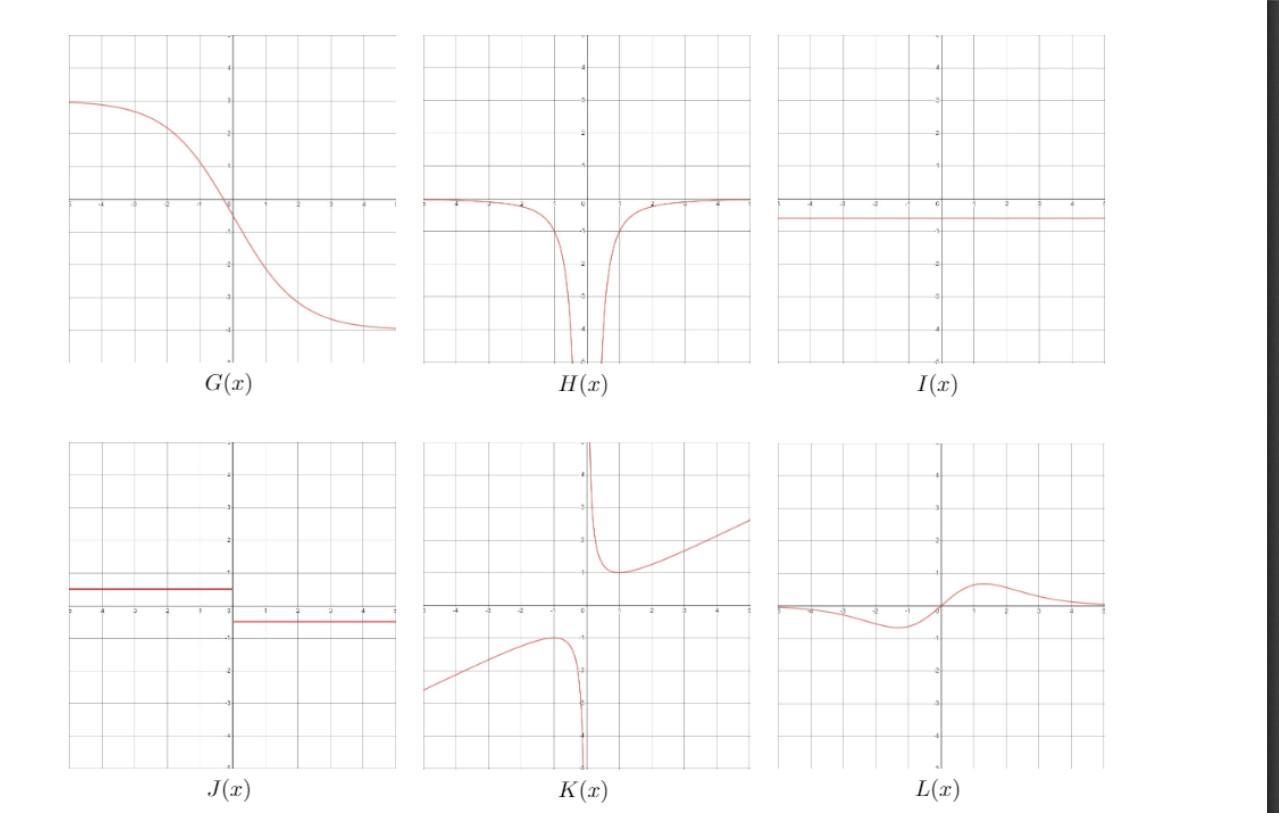 Solved 6. (7 points) Using the attached graphs, fill in the | Chegg.com