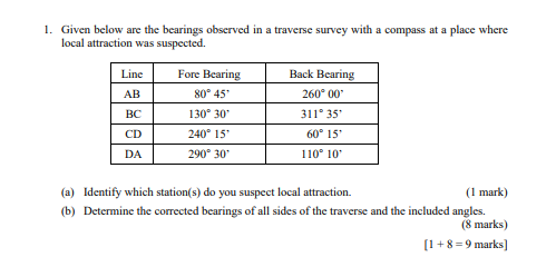 Solved 1. Given below are the bearings observed in a | Chegg.com