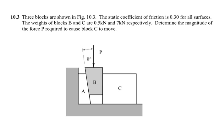 Solved 10.3 Three blocks are shown in Fig. 10.3. The static | Chegg.com