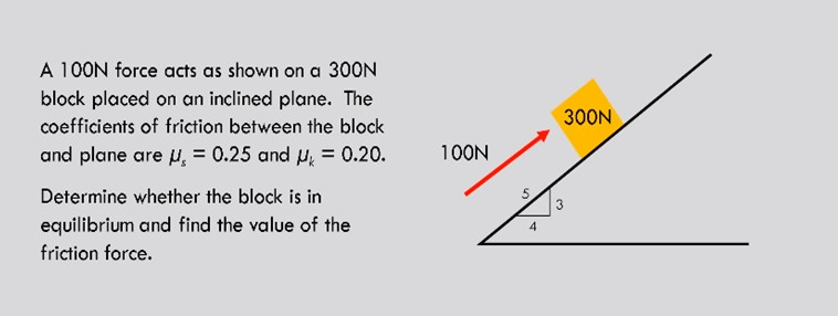 Solved 300N A 100N force acts as shown on a 300N block | Chegg.com