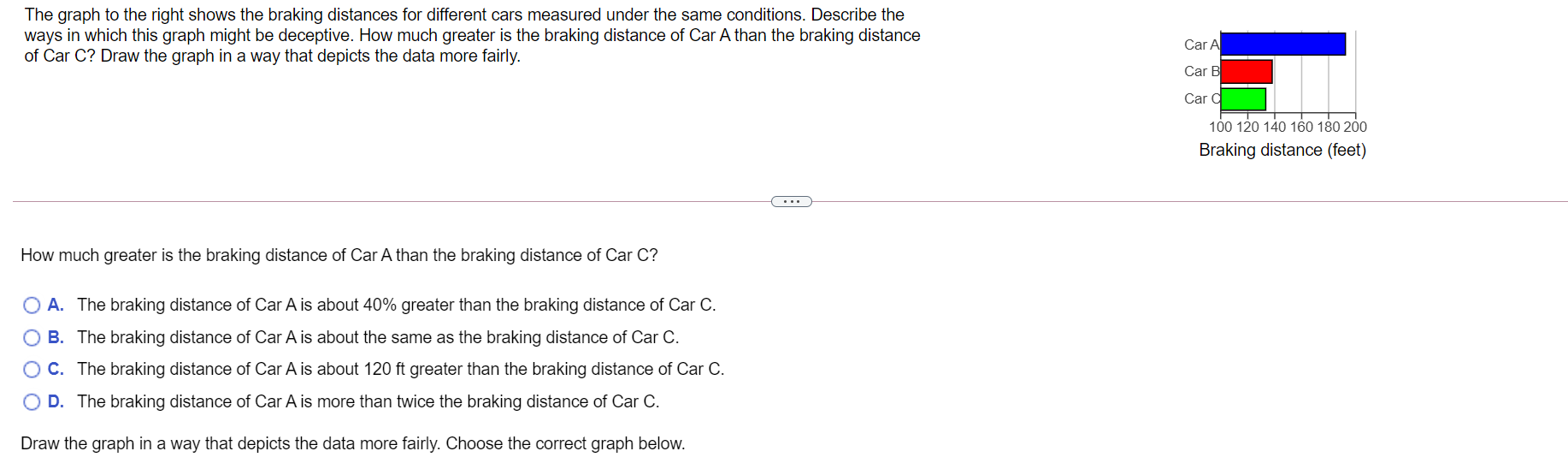 Solved The graph to the right shows the braking distances | Chegg.com