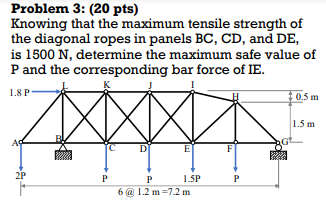Solved Problem 3: (20 pts) Knowing that the maximum tensile | Chegg.com