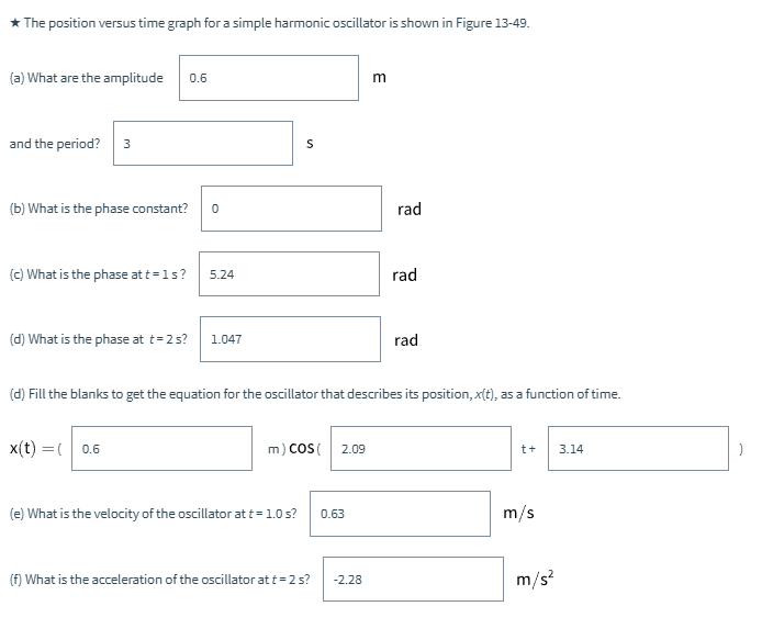 Solved *The position versus time graph for a simple harmonic | Chegg.com