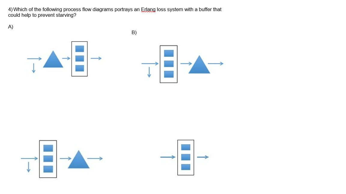 Solved 4) Which of the following process flow diagrams | Chegg.com