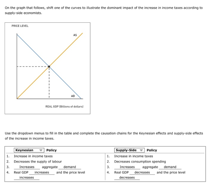 Solved 7. Keynesian demand-side versus supply-side effects | Chegg.com