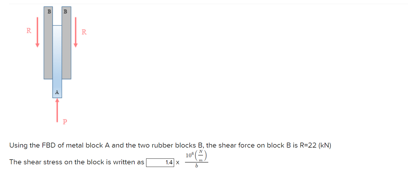 Solved Using the FBD of metal block A and the two rubber | Chegg.com