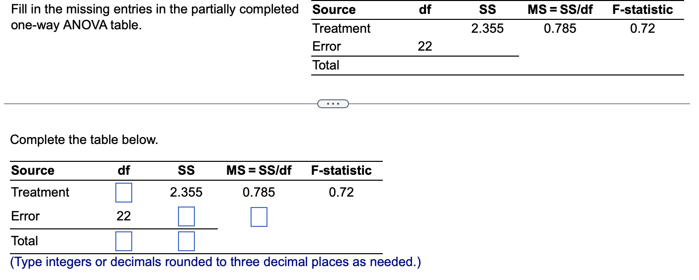 Solved Fill in the missing entries in the partially | Chegg.com