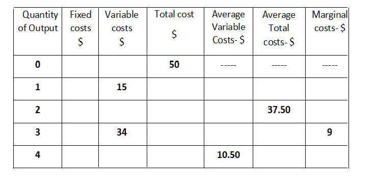 Solved The following graph shows per unit costs - | Chegg.com