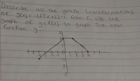 Solved cribe all the graph transformations of gox) = -2f | Chegg.com