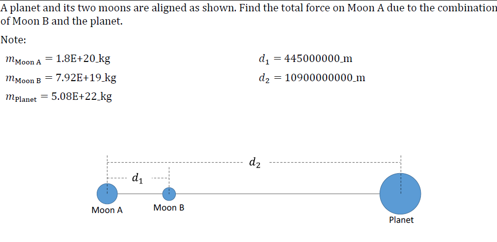 Solved A planet and its two moons are aligned as shown. Find | Chegg.com
