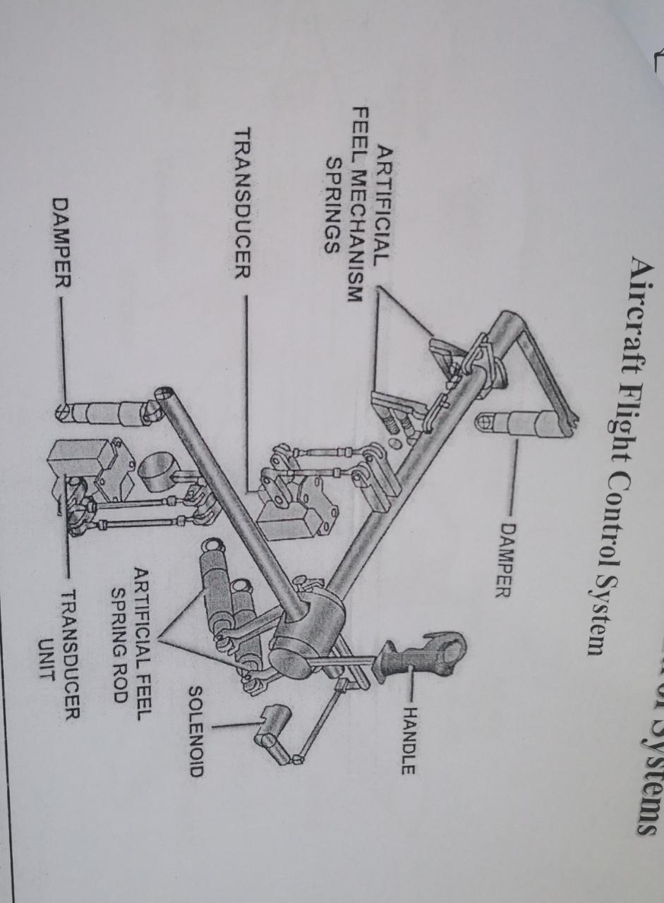 Il Control Systems Aircraft Flight Control System | Chegg.com