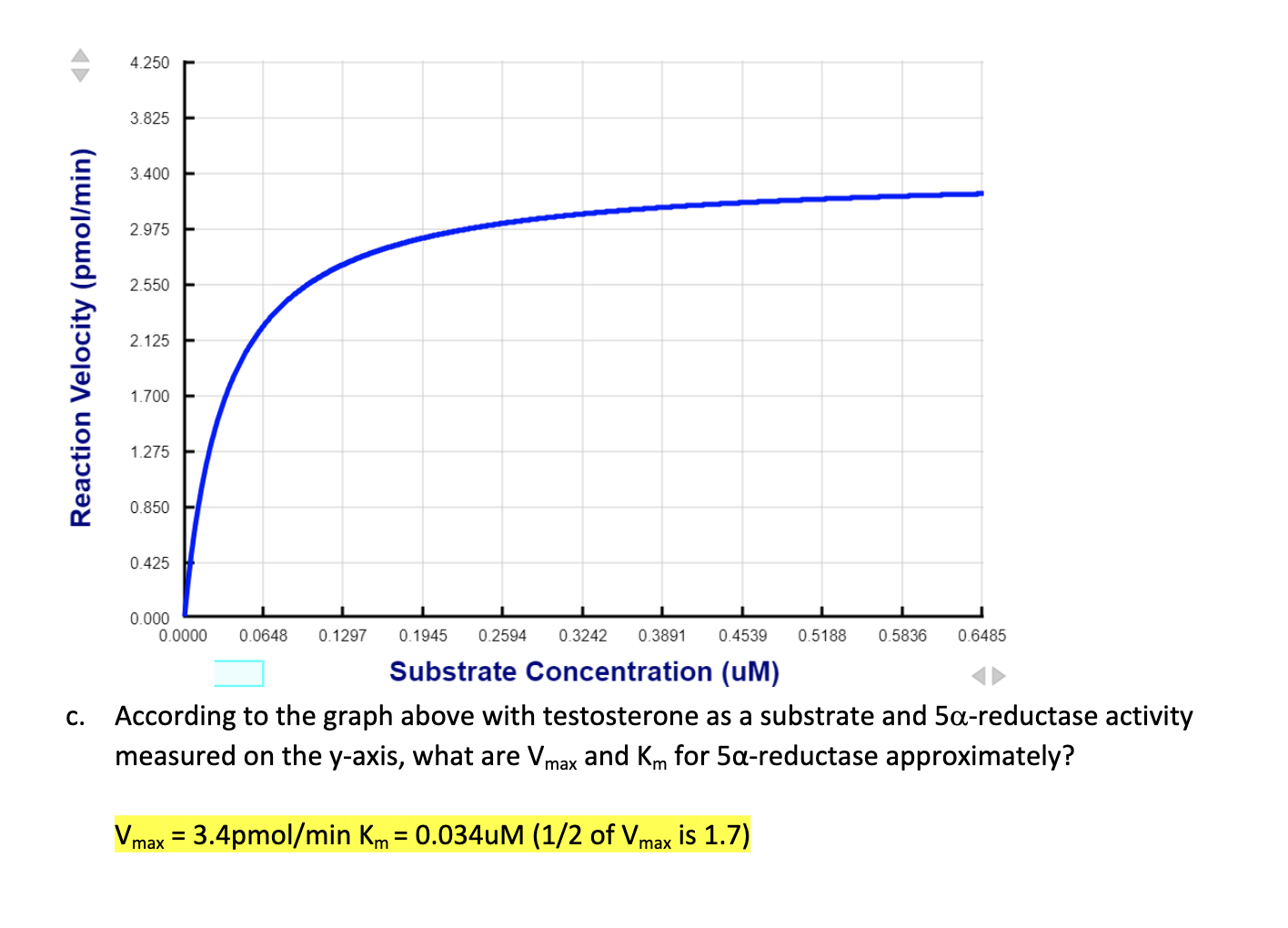Solved c. According to the graph above with testosterone as | Chegg.com