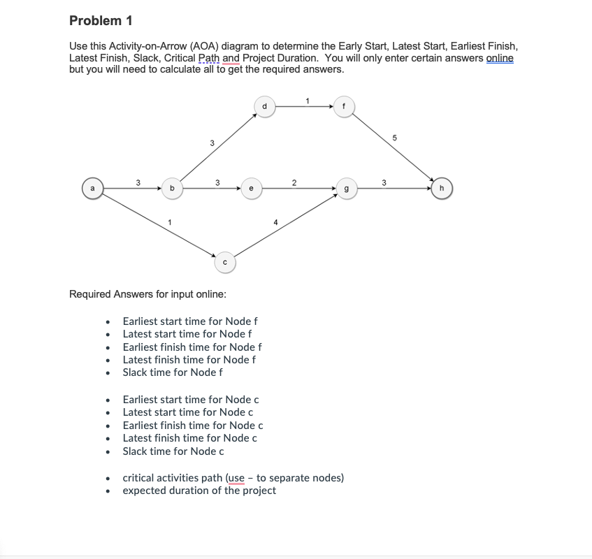Solved Use this Activity-on-Arrow (AOA) diagram to determine | Chegg.com