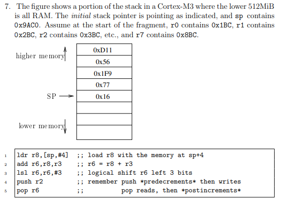 7. The figure shows a portion of the stack in a | Chegg.com