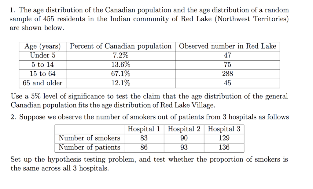 1. The age distribution of the Canadian population | Chegg.com