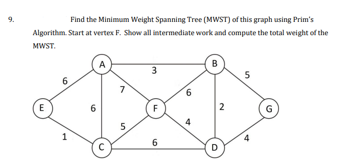 Solved Find the Minimum Weight Spanning Tree (MWST) of this | Chegg.com