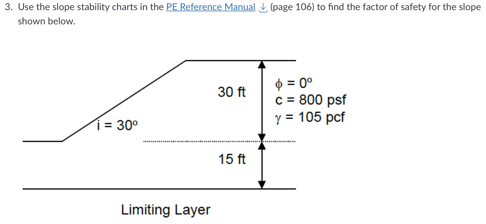 Solved 3. Use the slope stability charts in the PE Reference | Chegg.com