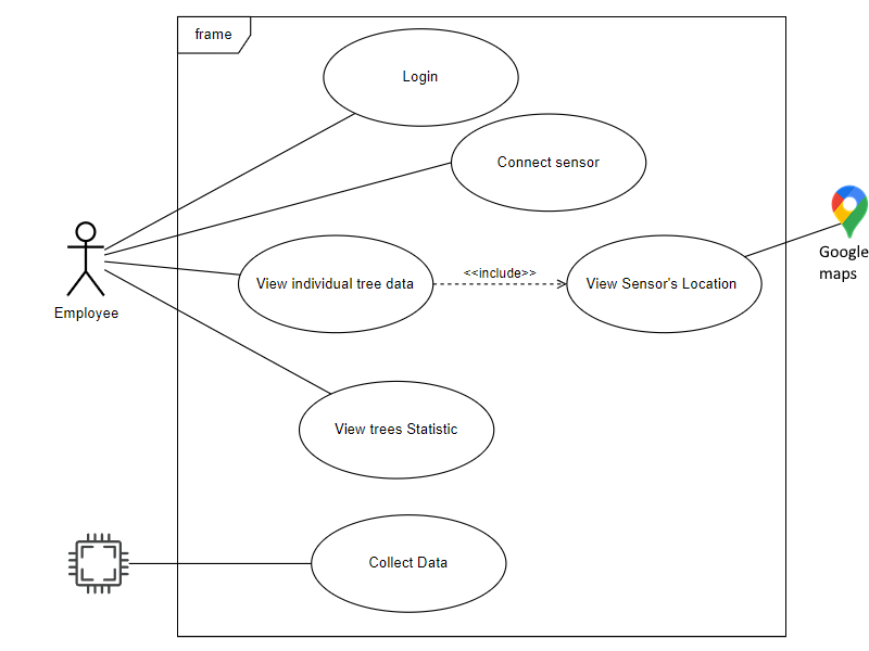 Solved create a sequence diagram for a system that uses | Chegg.com