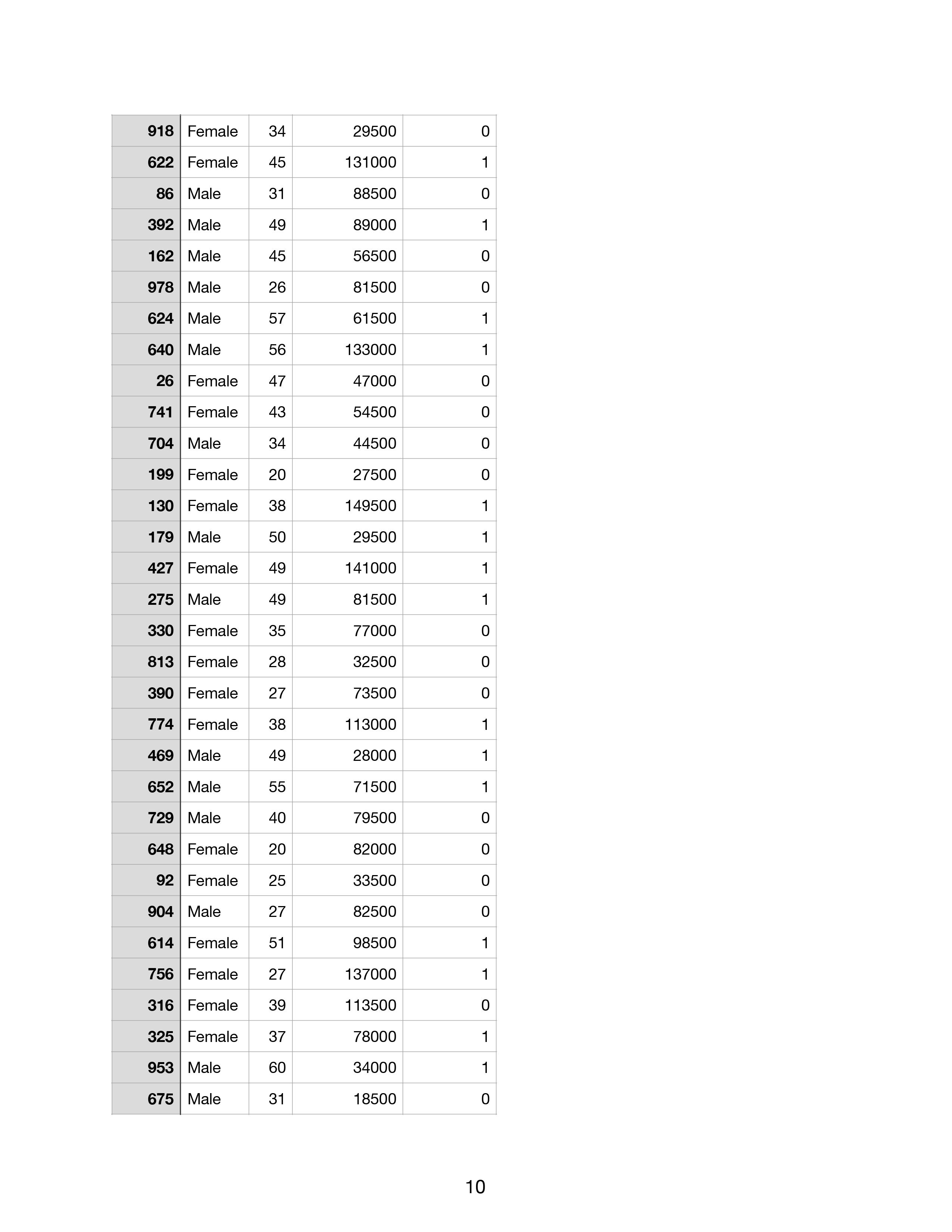 Solved car kaaale\begin{tabular}{|r|l|r|r|r|} \hline 420 & | Chegg.com