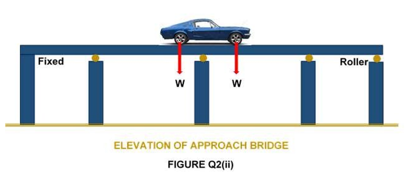 Solved FIGURE Q2(i) shows the layout plan of an approach | Chegg.com