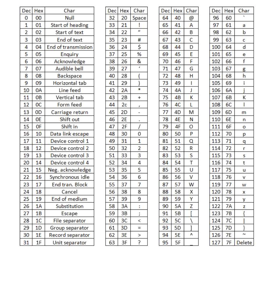 Solved FINDCHAR - Search a string for a specified character | Chegg.com