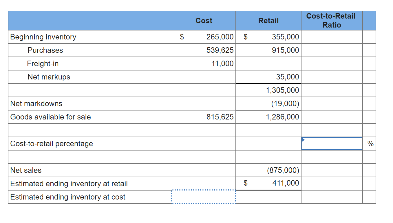 Solved Campbell Corporation uses the retail method to value | Chegg.com