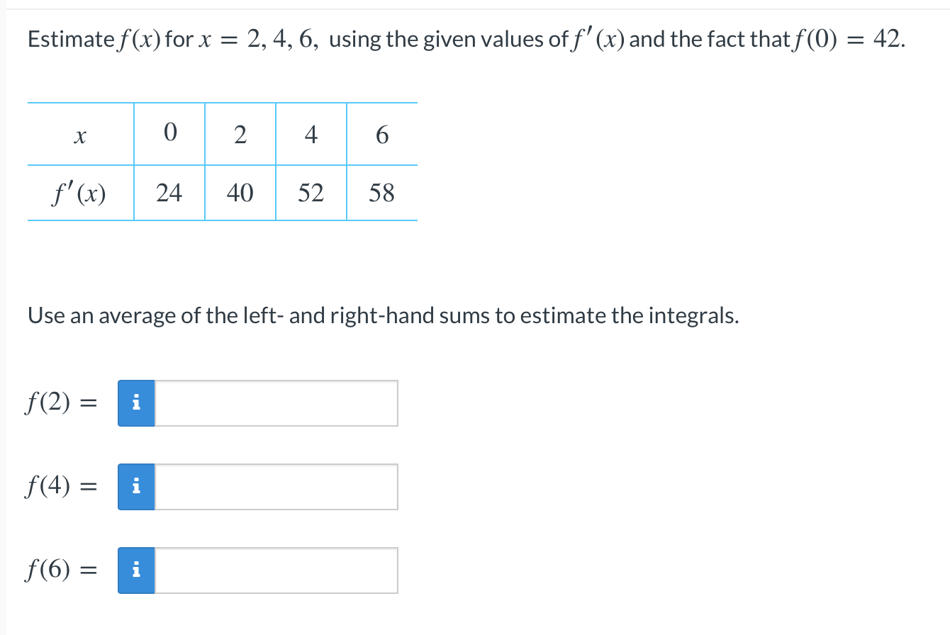 Solved Estimate f(x) for x = 2,4,6, using the given values | Chegg.com
