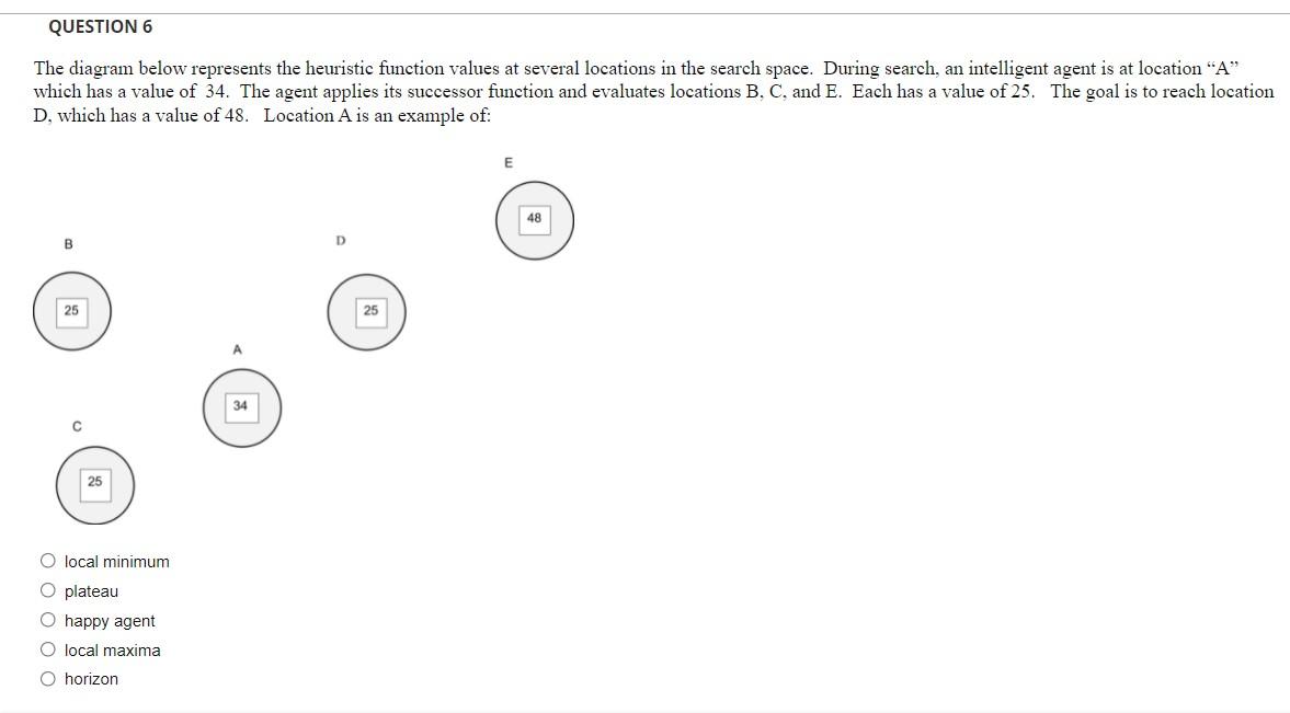 Solved QUESTION 6 The diagram below represents the heuristic | Chegg.com