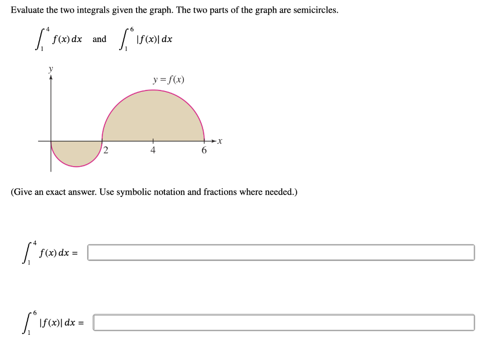 Solved Evaluate the two integrals given the graph. The two | Chegg.com